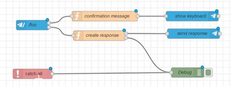 integración node red con otros servicios aprendiendo arduino