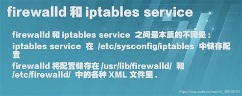 linux下轻松理解防火墙的工作原理及相关设置（三）firewalld服务、包括direct rules 和rich rules 地址伪装和转发） firewall rich rules