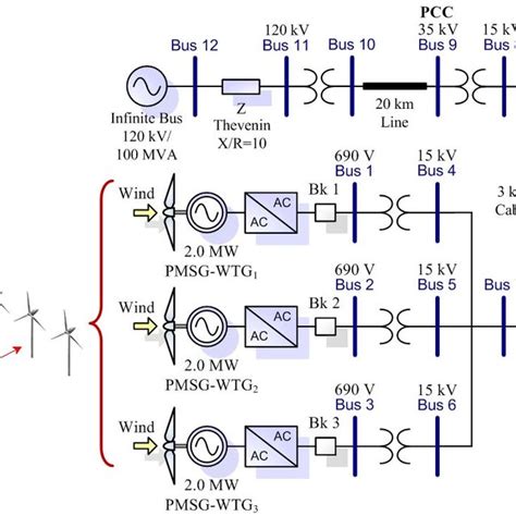 pdf dynamic modeling of wind farms with variable speed direct driven pmsg wind turbines
