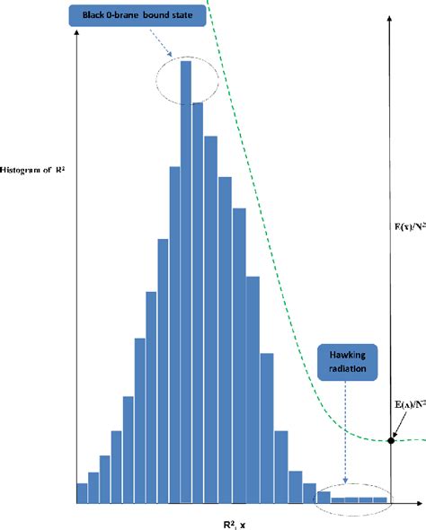 figure 2 1 from review of m atrix theory type iib matrix model and matrix string theory