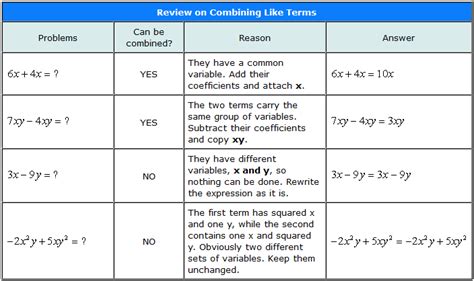 adding and subtracting radical expressions chilimath worksheets library