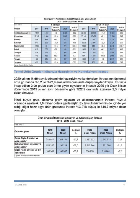 Ocak Nisan D Neminde T Rkiyenin Haz Rgiyim Ve Konfeksiyon