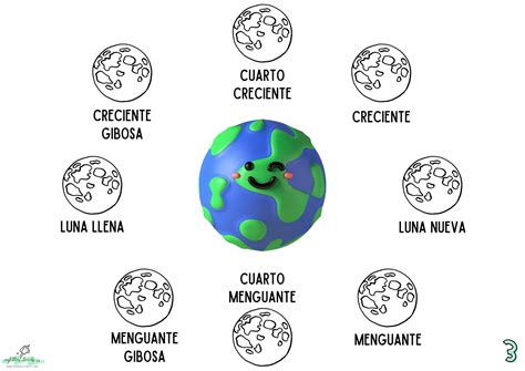 Profes Papel Tijera Fases De La Luna
