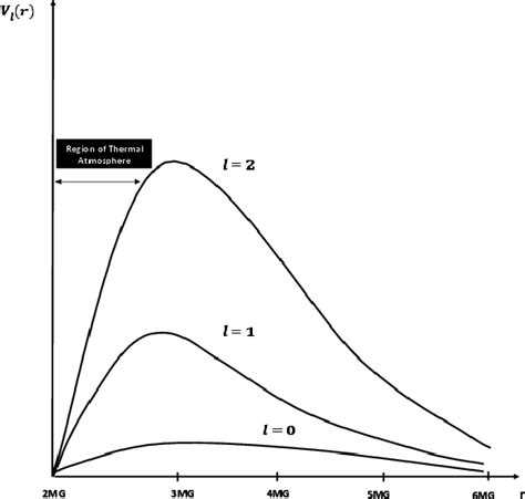 figure 2 1 from review of m atrix theory type iib matrix model and matrix string theory