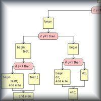 C Delphi Basic Code Flowchart Create Easy To Understand Flowcharts