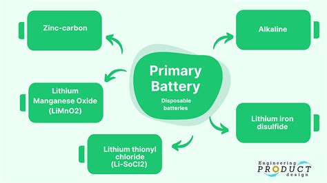 Guide To Batteries In Product Design Primary Secondary Battery