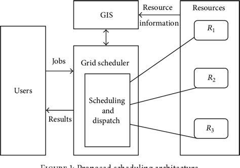 figure 1 from an efficient grid scheduling algorithm with fault tolerance and user satisfaction