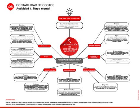 Mapa Mental De Las Diferentes Clasificaciones CONTABILIDAD DE COSTOS