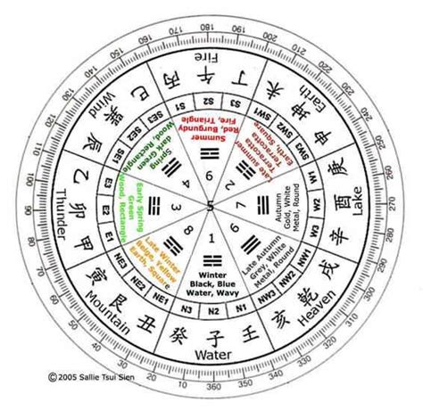 Printable Bagua Map Printable Coloring Pages