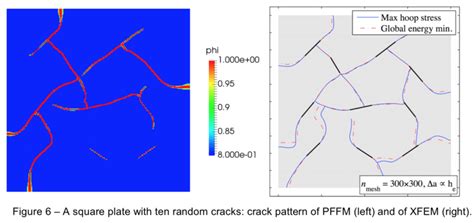 multiple crack growth and comparison with xfem download scientific diagram