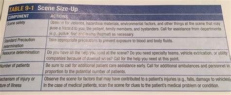Emr Complete Chapter Patient Assessment Scene Size Up Key Terms