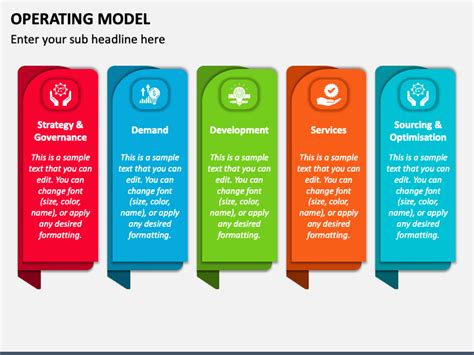 Free Operating Model Slides For PowerPoint And Google Slides