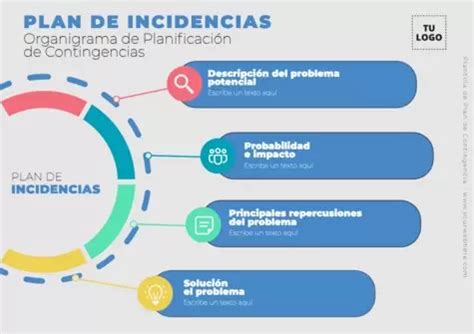 Crea Un Plan De Contingencia Con Ejemplos Editables