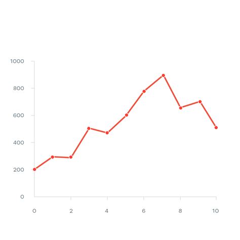 Creating Bar And Line Chart In Excel A Comprehensive Guide