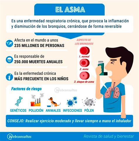 Día Mundial del Asma avances en su diagnóstico y tratamiento