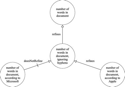 semantic links documentation