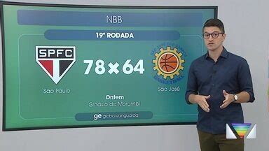 Bom Dia Vanguarda São José tem terceira derrota seguida no NBB