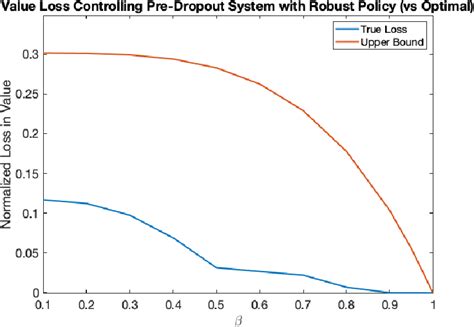 figure 2 from model free learning and optimal policy design in multi agent mdps under