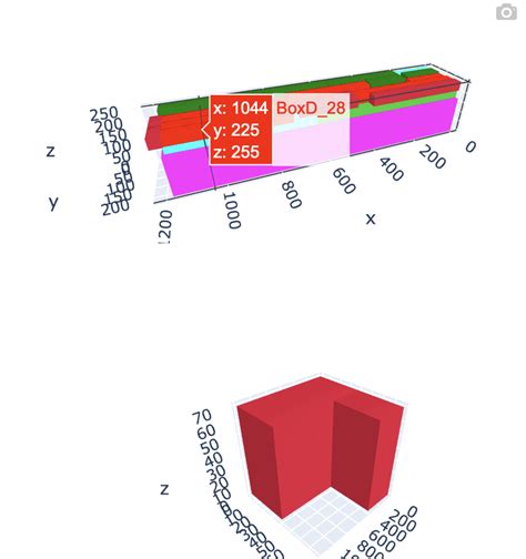 Python Interactive 3D Plot With Right Aspect Ratio Using Plotly