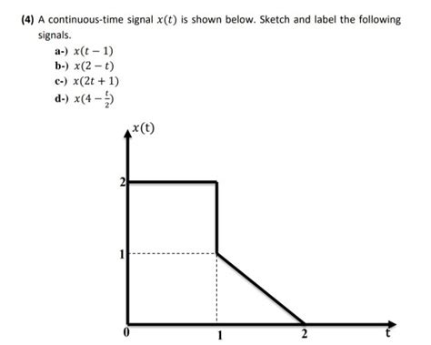 Solved 4 A Continuous Time Signal X T Is Shown Below Chegg