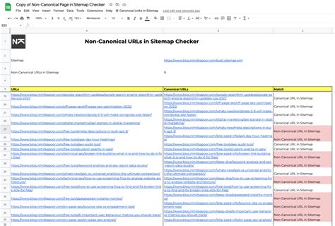 Non Canonical Pages In Sitemap Seo Errors