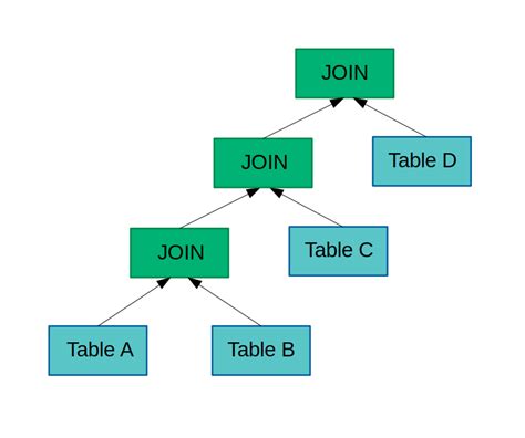 optimizing database queries dzone