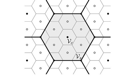 nested lattice codes white dots are elements of the coding lattice download scientific