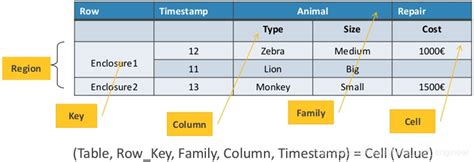 hadoop大数据开发基础系列：一、初识hadoop nelson software 博客园