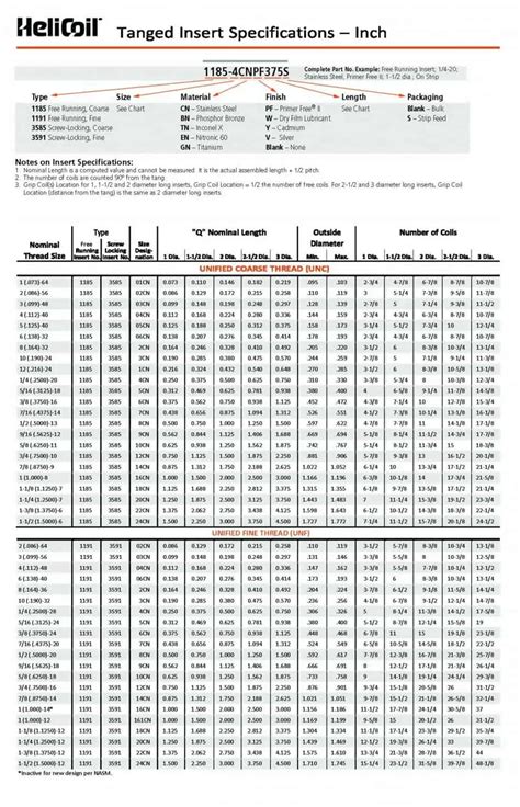 Internal Metric Thread Chart
