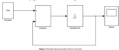 figure 1 from implementation of fuzzy logic controller flc for dc dc boost converter using