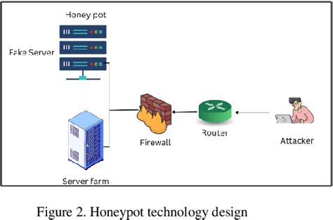[pdf] the implementation of network server security system using honeypot semantic scholar