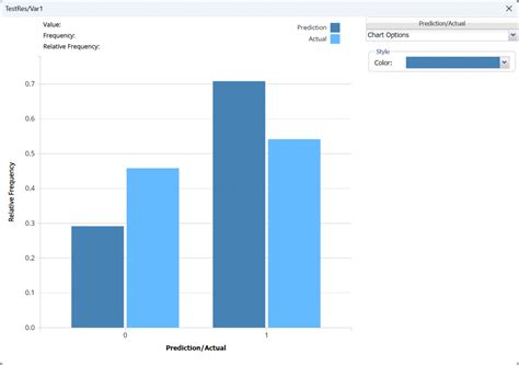 Classification Using Naive Bayes Example Solver