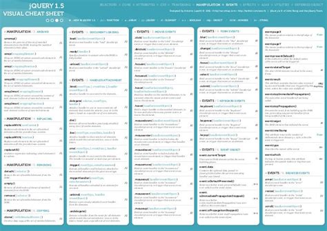 jquery 1 5 cheat sheet by woork