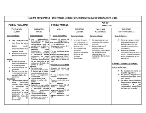 Cuadro Comparativo DE TIPO DE Empresas Cuadro Comparativo