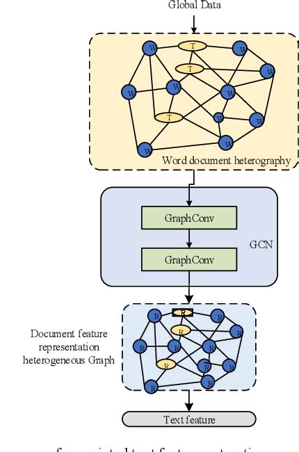 figure 3 from a rumor detection method incorporating correlation features semantic scholar