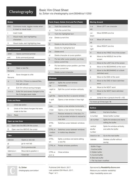 Basic Vim Cheat Sheet By Zoltan Software Vim Commands Beginner