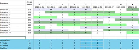 Razones Para No Hacer Un Cuadrante De Turnos En Excel The Best Porn