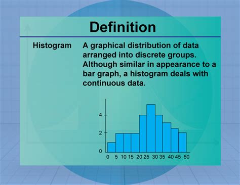 Definition Measures Of Central Tendency Histogram Media4Math