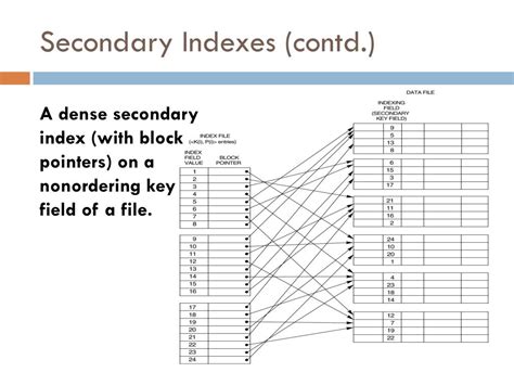 ppt database indexes powerpoint presentation free download id 1697024