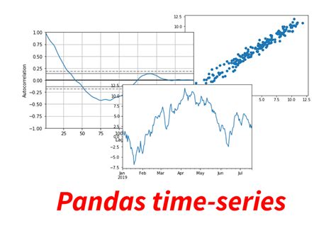 getting started with pandas time series functionality by tom waterman towards data science