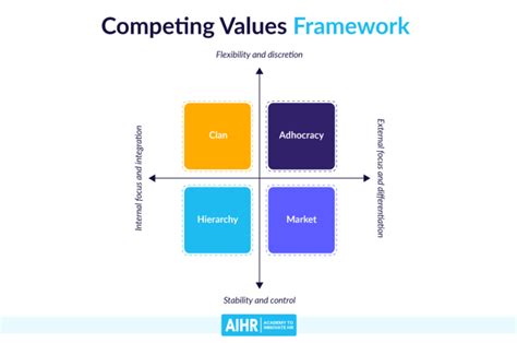 How To Measure Company Culture A Quick Guide AIHR