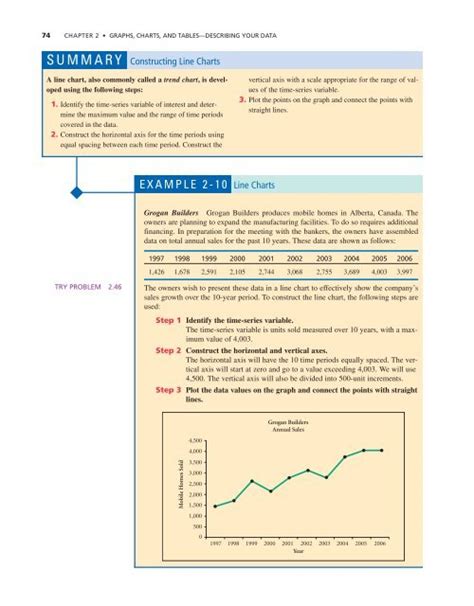 74 chapter 2 graphs