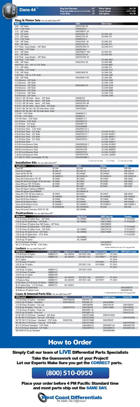 Ford Dana 44 Front Axle Parts Diagram Carry S Blog