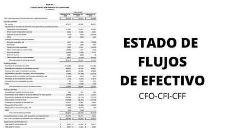Descodificar Freno Productivo Calculo Del Flujo Neto De Efectivo