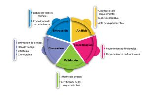 Planificación del Proyecto Requisitos funcionales Blog soluciones IT