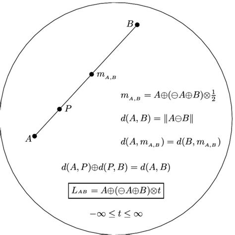 pdf an introduction to hyperbolic barycentric coordinates and their applications