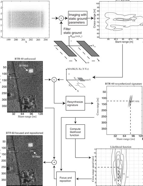 schematic summary of the proposed method download scientific diagram