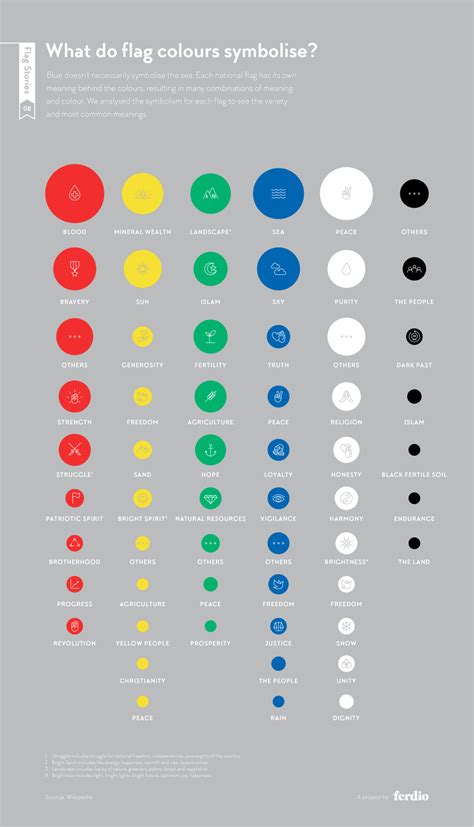 Interesting Facts About Flag Colors And Design That You Probably Didn T