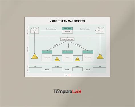 18 Free Process Map Templates PowerPoint Word Excel