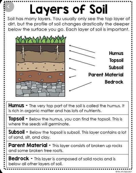 Pin By On Quick Saves In 2024 Earth Science Lessons Teaching